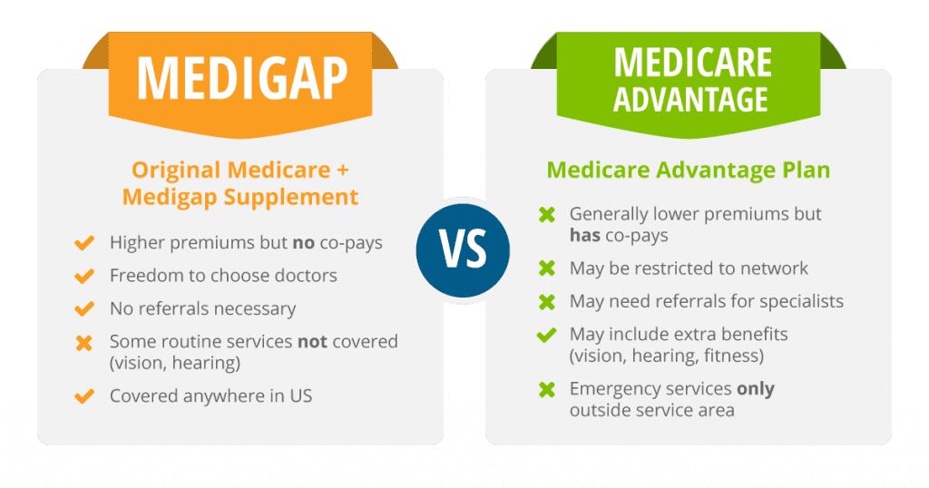 Medigap Eligibility Criteria Century Medicare